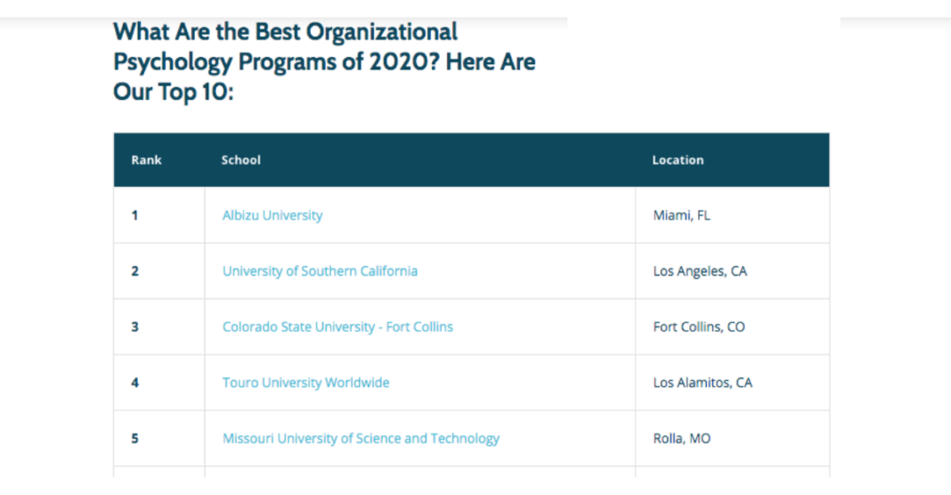 Albizu University Named #1 Best Online Master’s in Organizational ...
